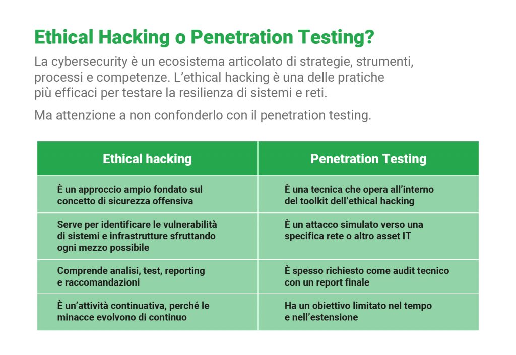 Ethical Hacking, un aiuto alla Cyber Resilience - Project Informatica